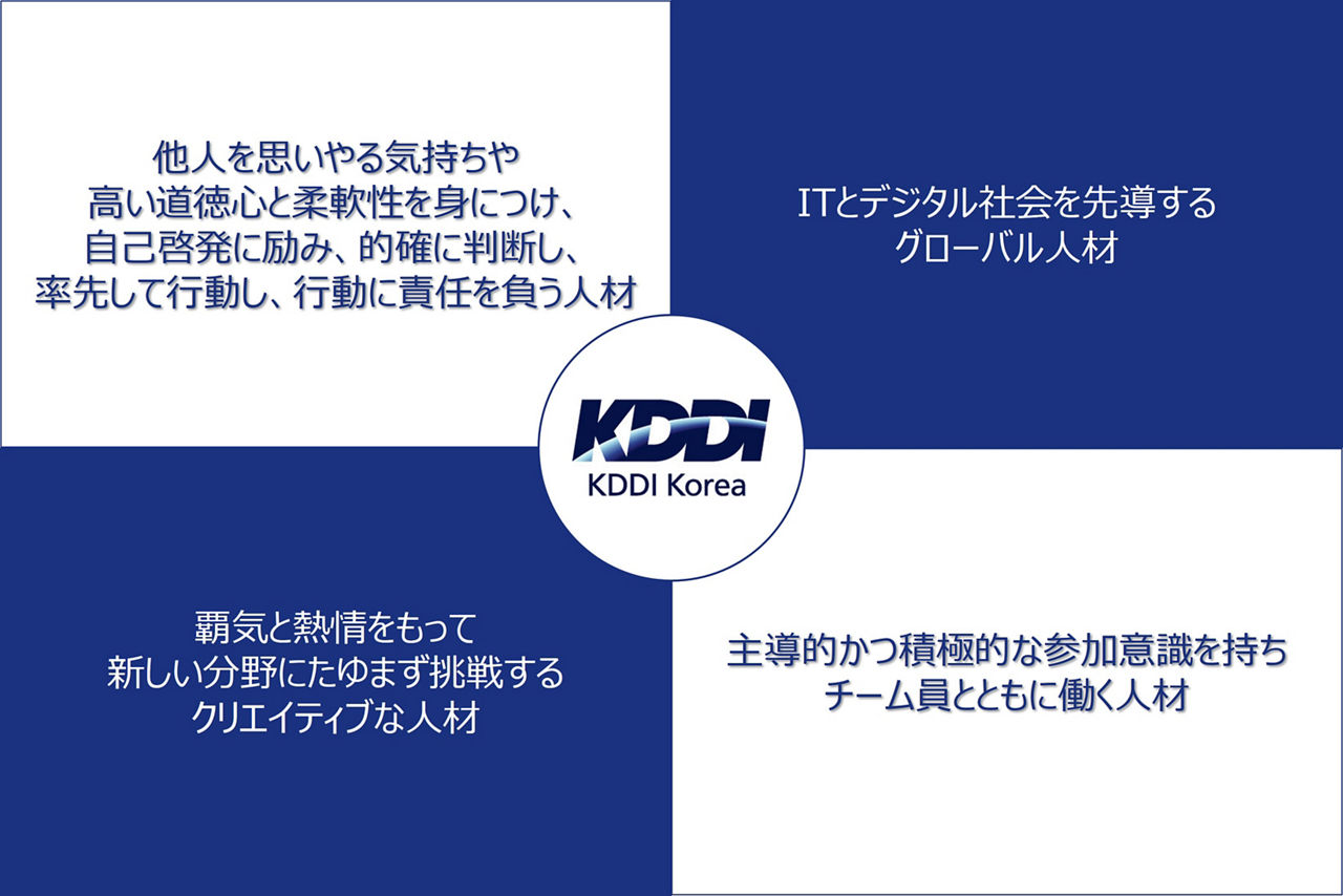 人事制度 | KDDI Korea